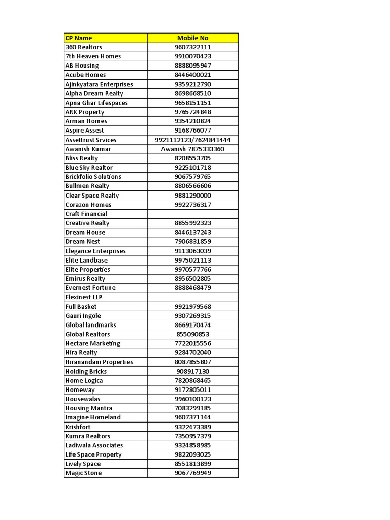 June MTD CP Active List | PDF