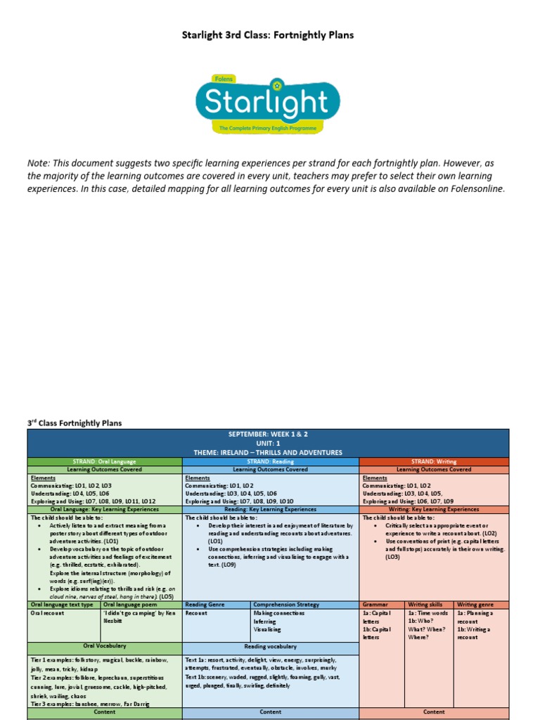 Starlight Fortnightly Planning | PDF | Reading Comprehension | Learning