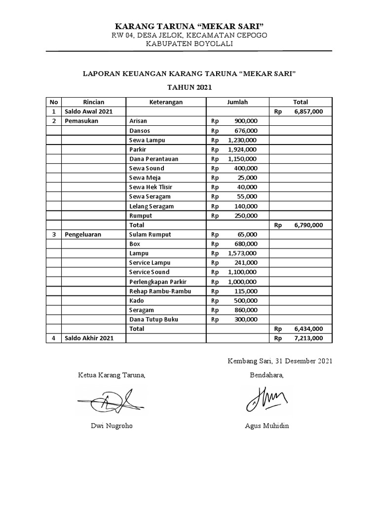 Laporan Karang Taruna | PDF