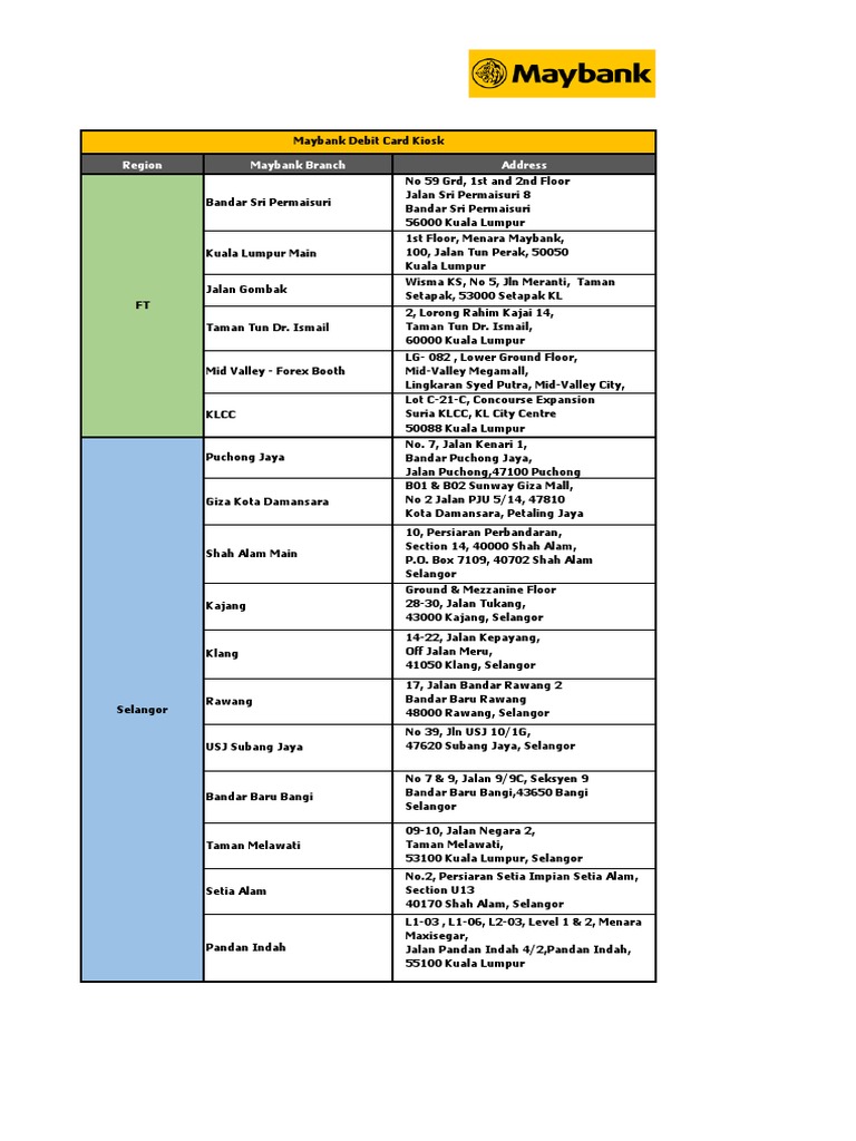 Maybank Debit Card Kiosk Locations | PDF