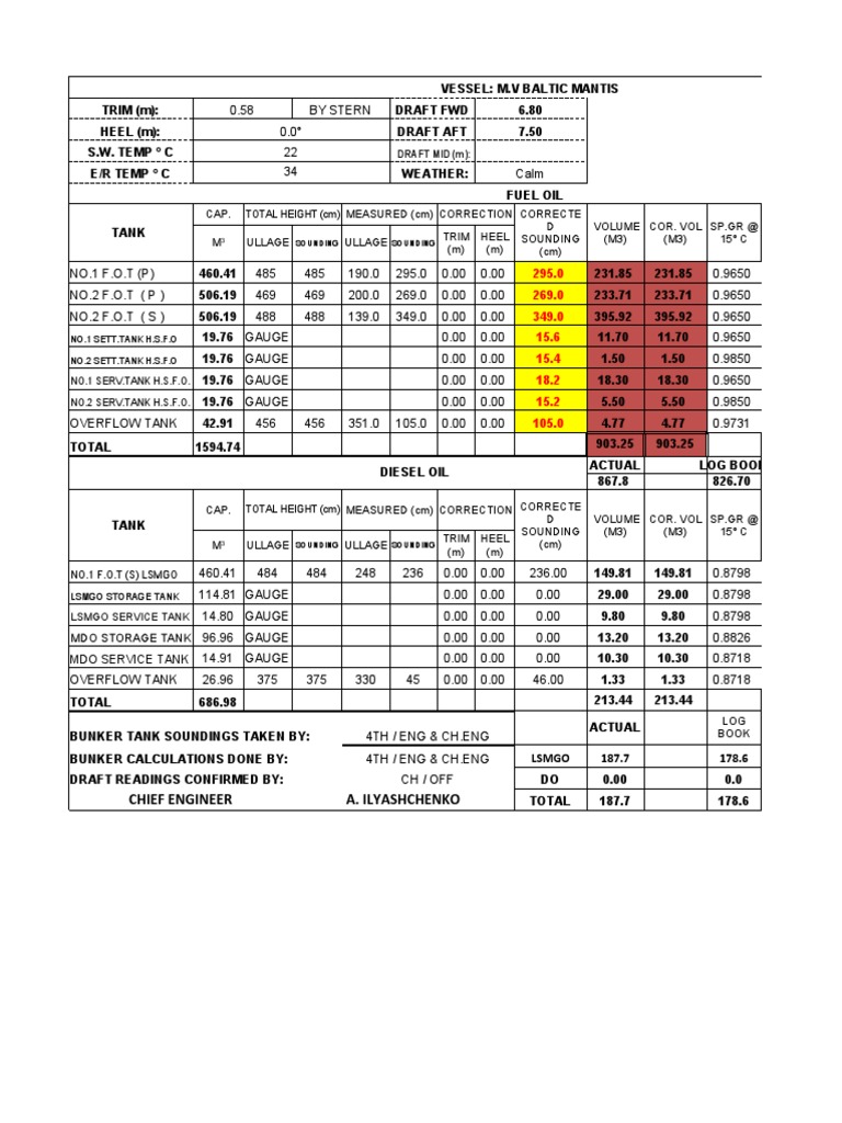 Bunker Tank Sounding Report | PDF | Fuel Oil | Ships