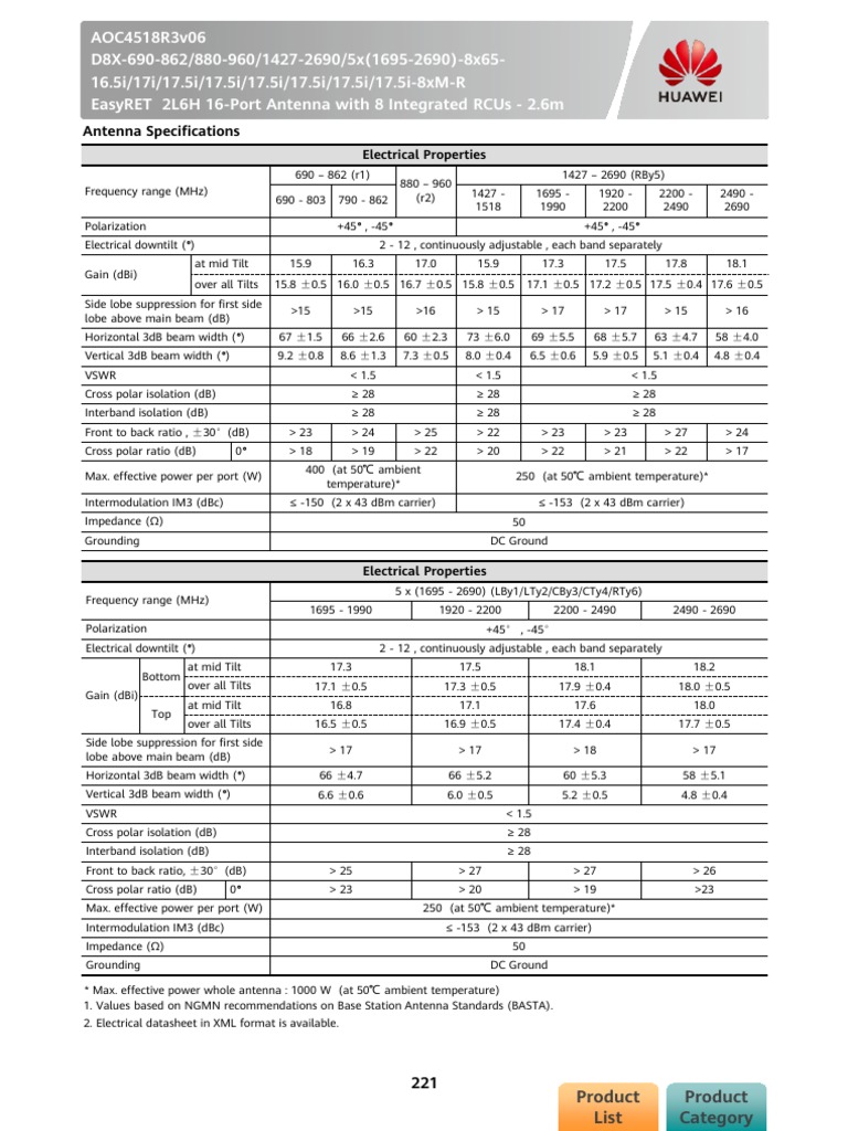 Antenna Specifications | PDF | Antenna (Radio) | Decibel