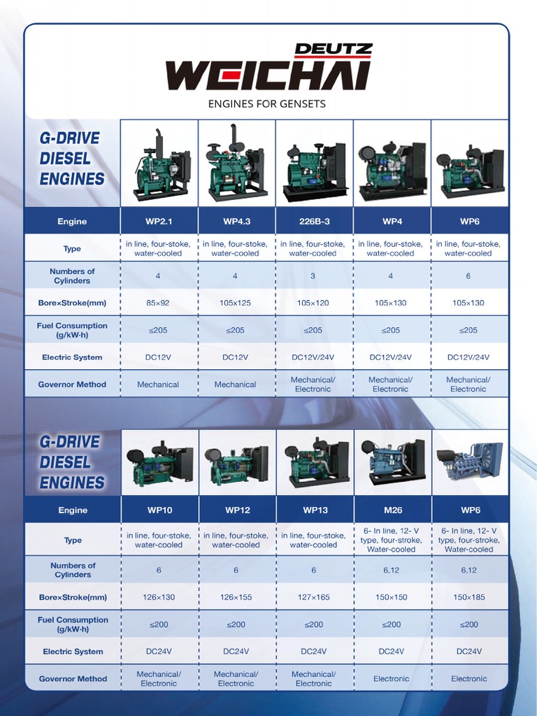 Weichai Deutz Brochure Specs | PDF