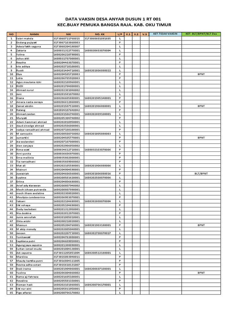 Data Vaksin 19 | PDF | Ali