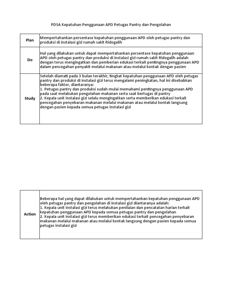 PDSA | PDF | Kesehatan Holistik