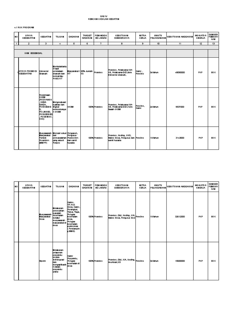 Rev Ruk Bab 4 2023 Ukm | PDF