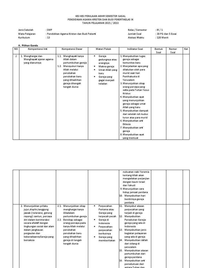 Kisi-Kisi PAS Kelas 9 PA Kristen | PDF