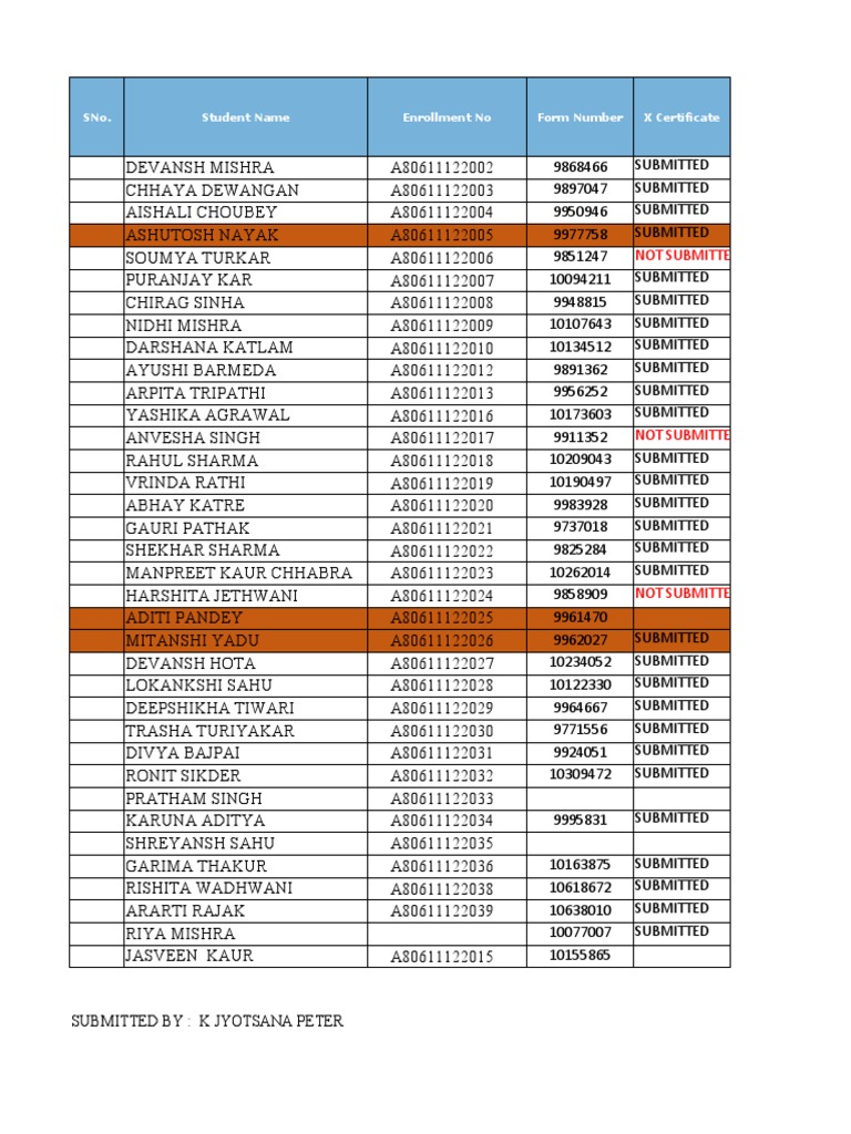 UG Dossier Pending List | PDF | Document | Government And Personhood