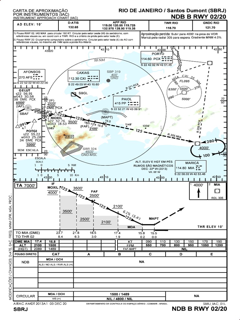 SBRJ - NDB B Rwy 02 20 - Iac - 20201203 | PDF | Navegação | Sem fio