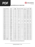 Conversion Kilos Metros Cables Y Alambres Pdf Bienes