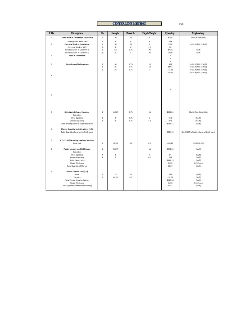 Quantity & BOQ of PWD | PDF | Construction Aggregate | Concrete