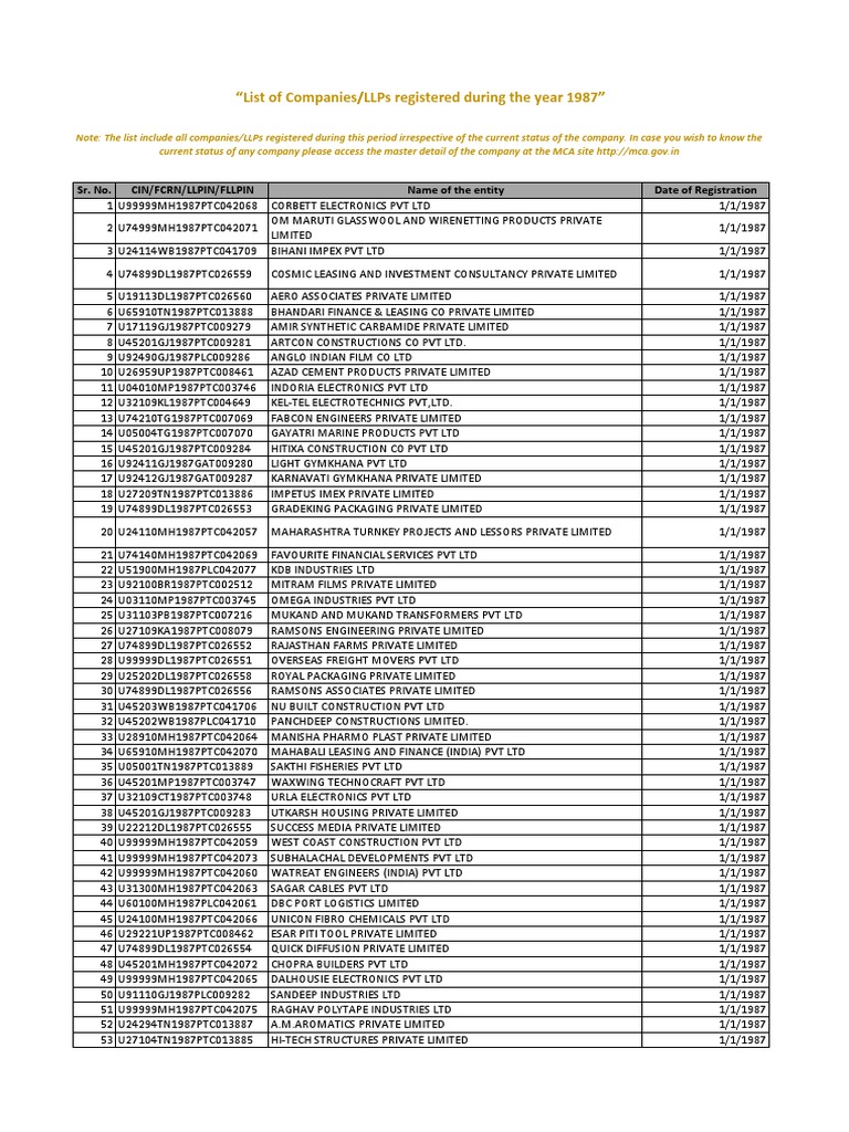LIST OF COMPANIES REGISTERED IN 1987 | PDF | Trade | Economies