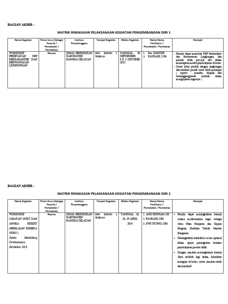 Matrik Ringkasan Pelaksanaan Kegiatan Pengembangan Diri 1 | PDF | Karier & Perkembangan