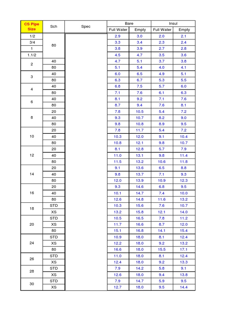Support Span Table-CS | PDF | Mechanical Engineering | Plumbing