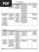 Consolidated Ippd New | PDF | Learning | Educational Technology