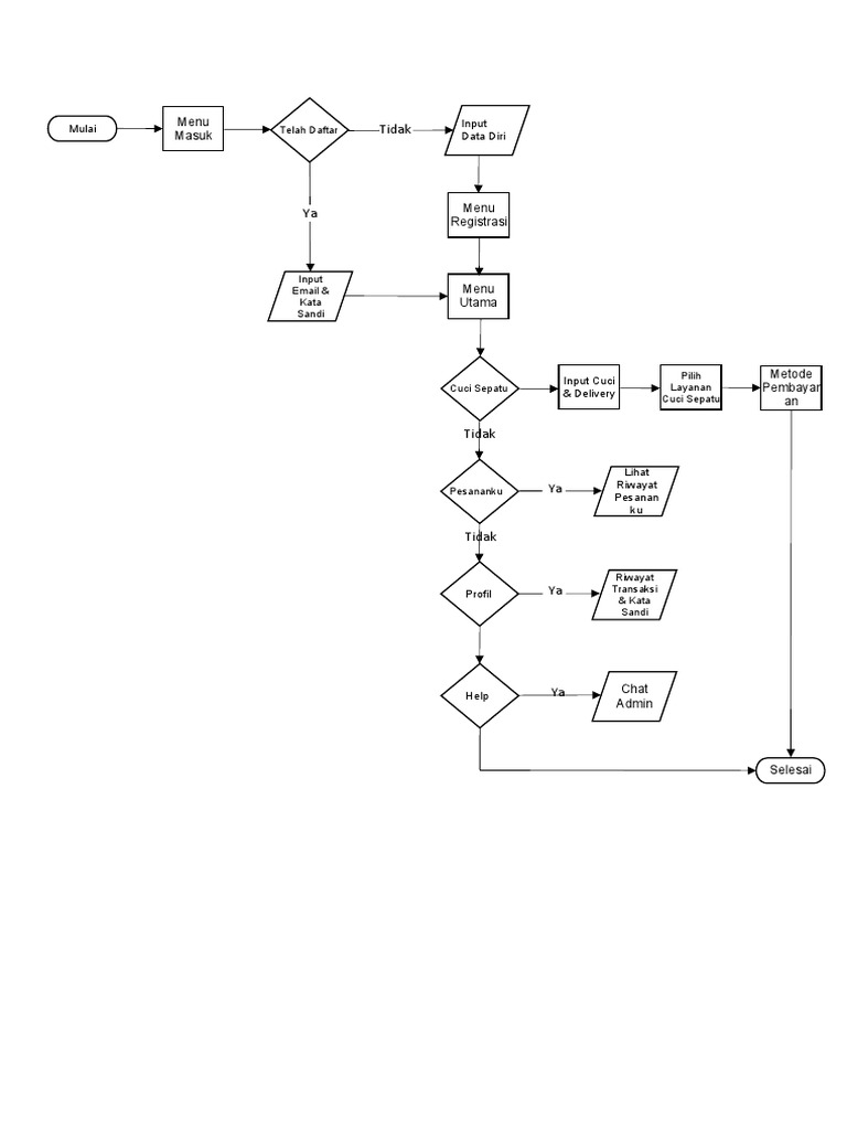 Flowchart Aplikasi Cuci Sepatu | PDF