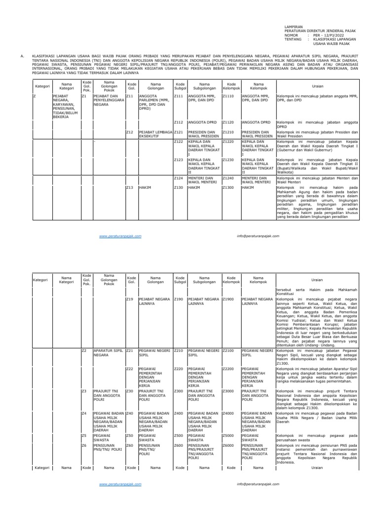 Klasifikasi Usaha Wajib Pajak 2022 | PDF