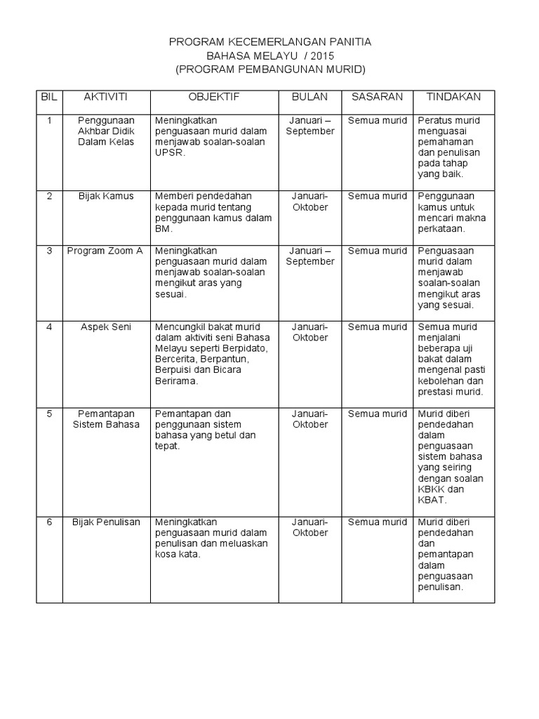 Program Kecemerlangan Panitia BM | PDF