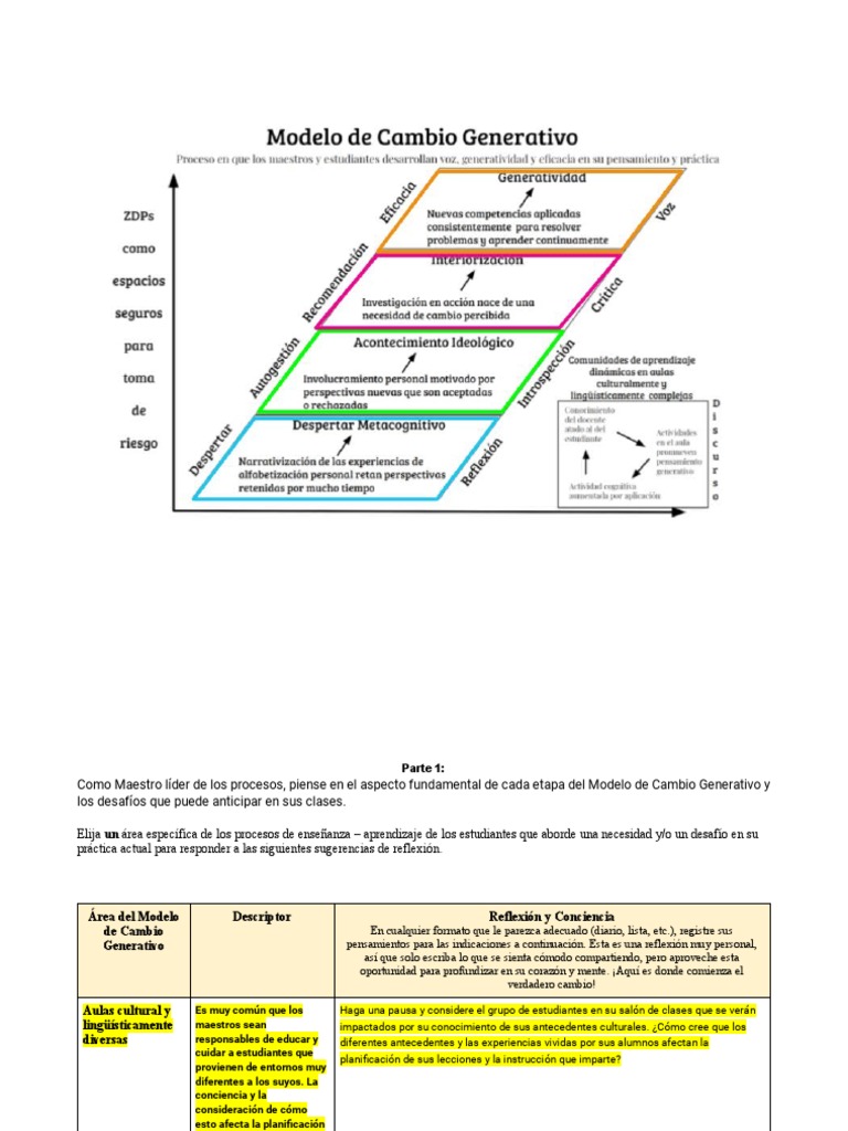 Actividad 129 - Modelo de Cambio Generativo | PDF | Pensamiento ...