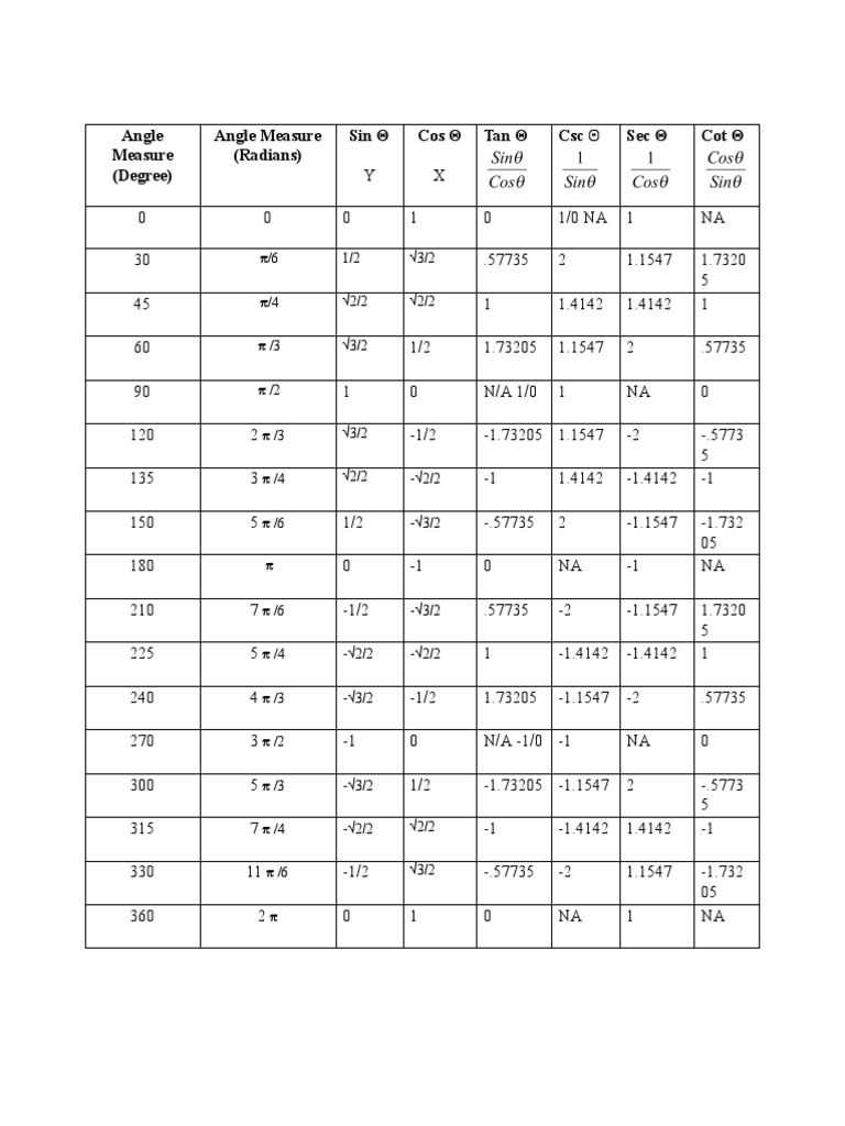 Trig Function Chart Pdf