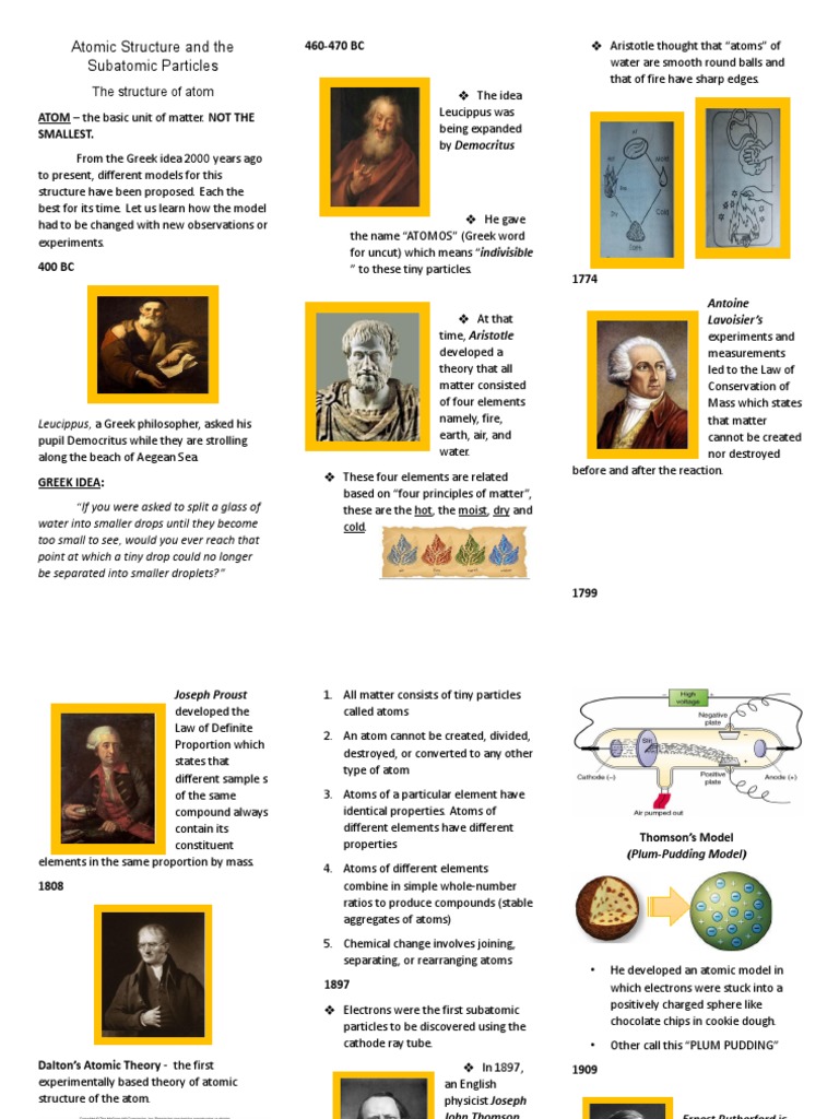 Atomic Structure And The Subatomic Particles Pdf Atoms Proton