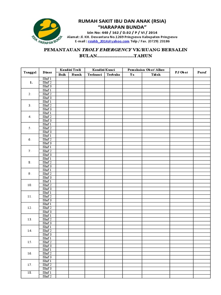 Pemantauan Troli Emergency VK | PDF
