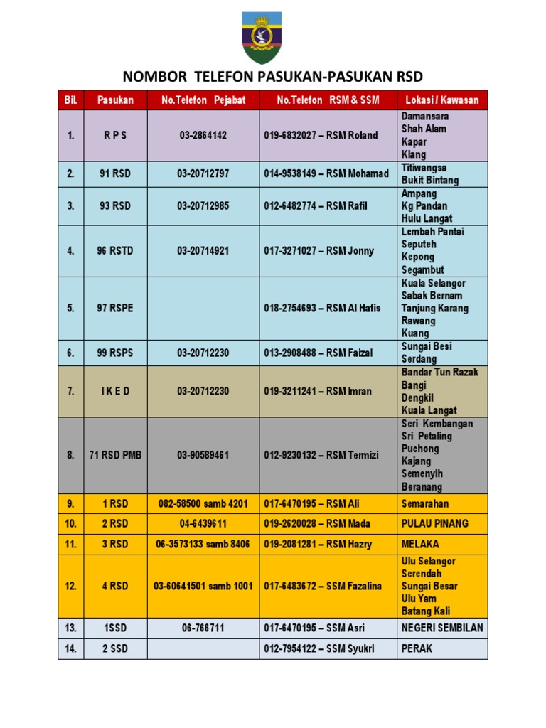 Info No Tel Pasukan RSD | PDF