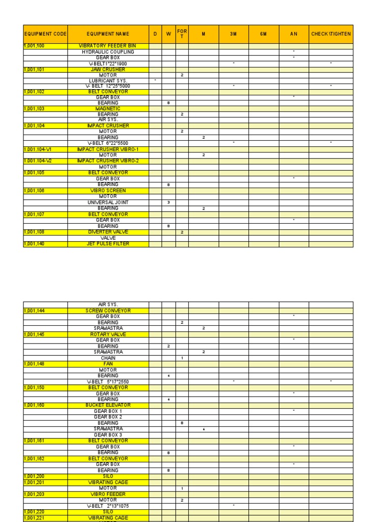 Equipment maintenance checklist | PDF | Bearing (Mechanical) | Belt ...