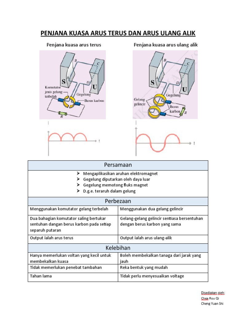 Penjana Kuasa Arus Terus Dan Arus Ulang Alik | PDF