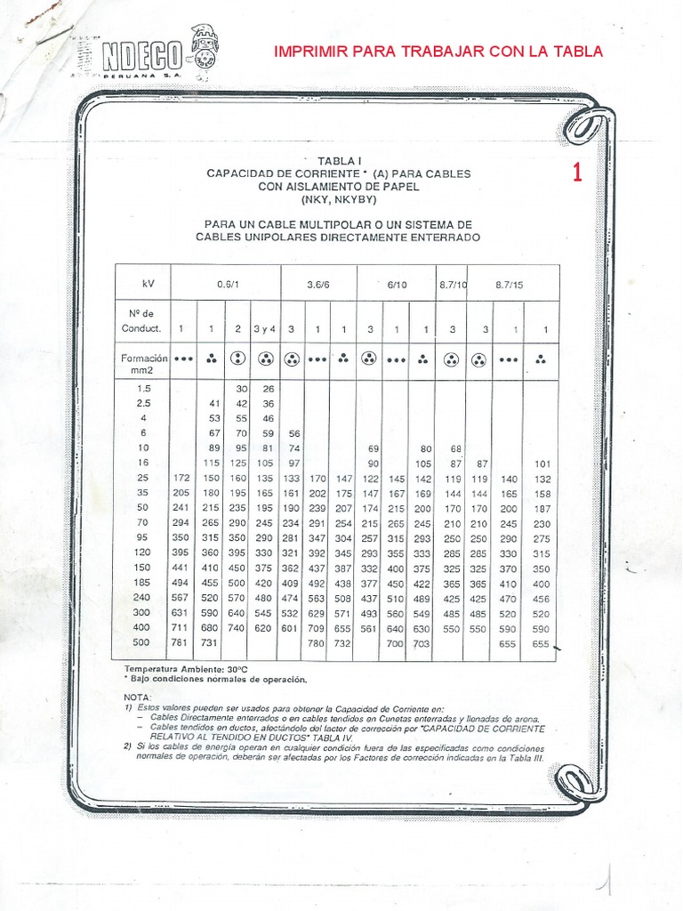 Tabla de Conductores | PDF