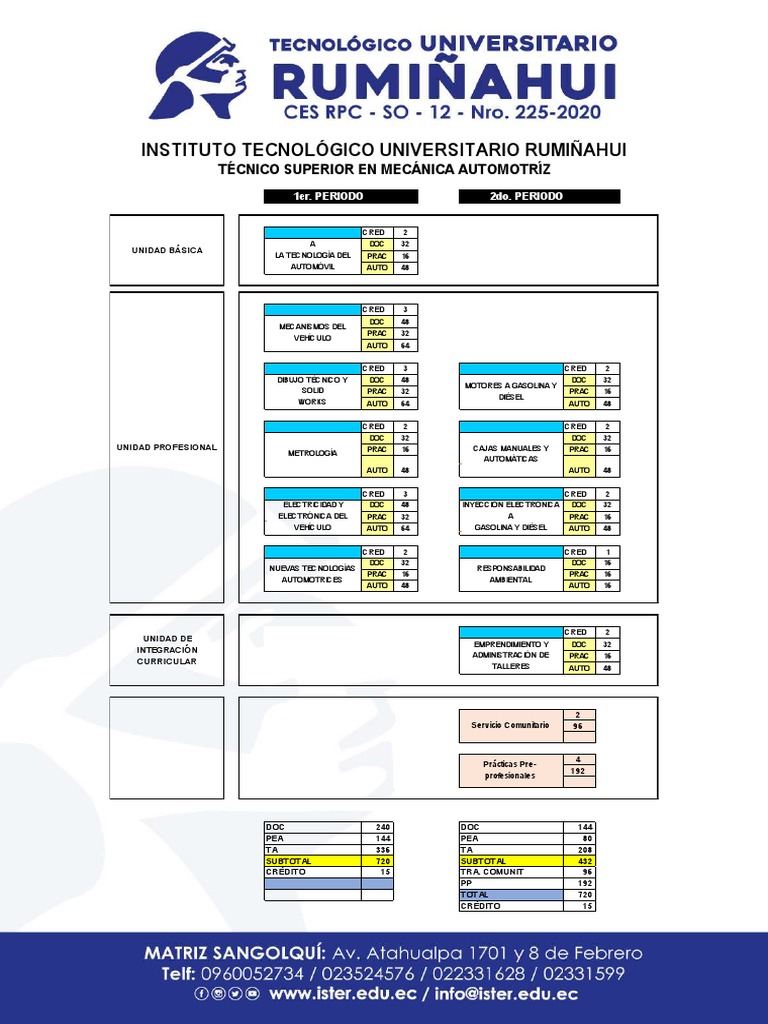 Malla de Mecánica Automotriz.docx | PDF | Vehículos | Tecnologías automotrices