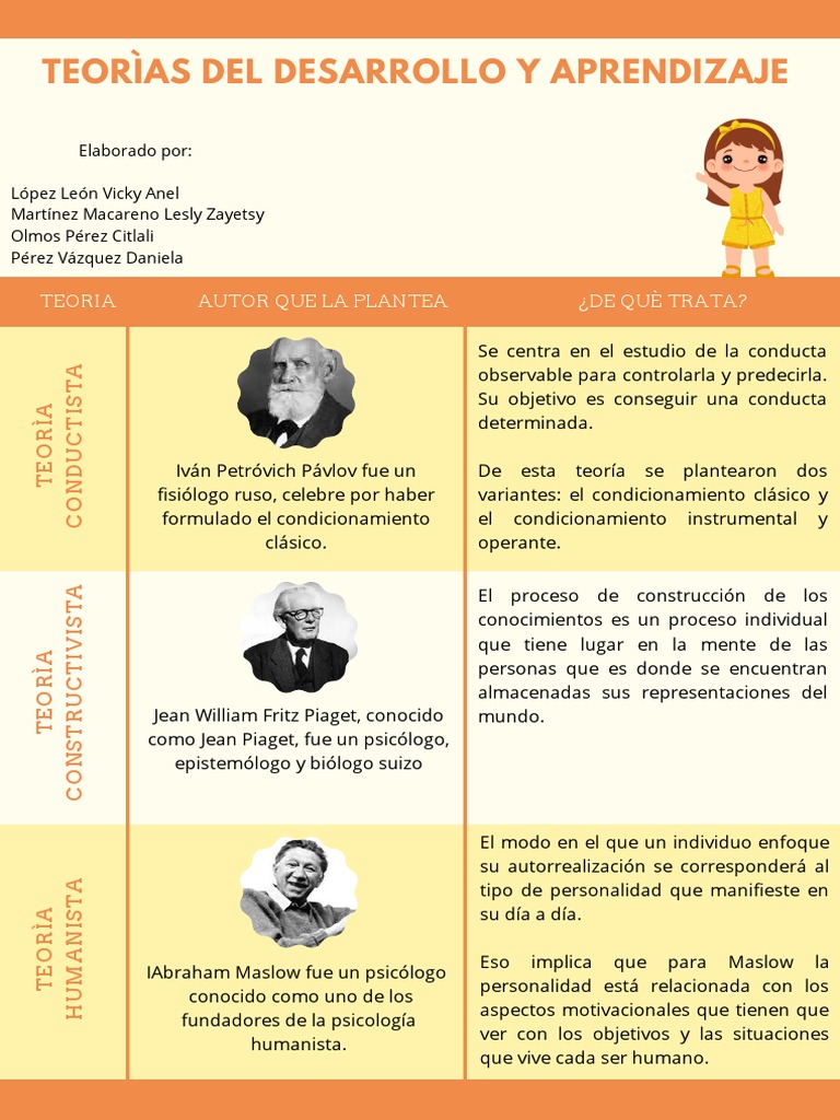 Teorìas Del Desarrollo y Aprendizaje | PDF | Sicología | Psicología del desarrollo