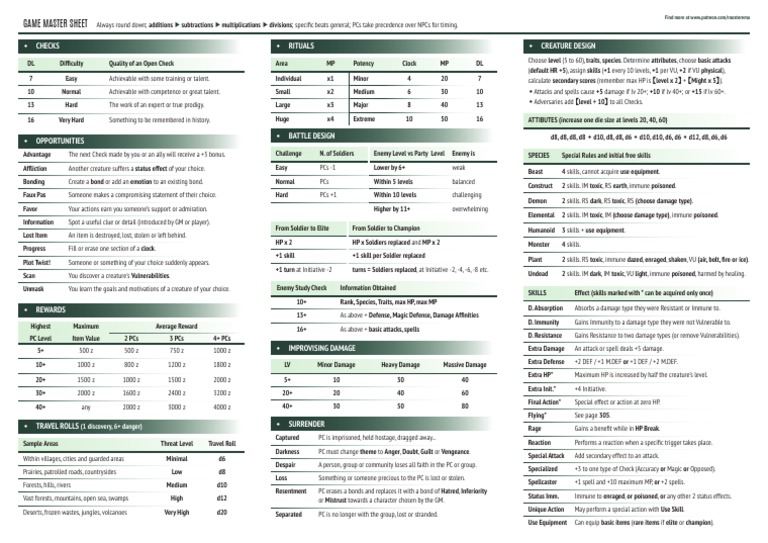 Fabula Ultima GM Sheet 2.9.4 | PDF