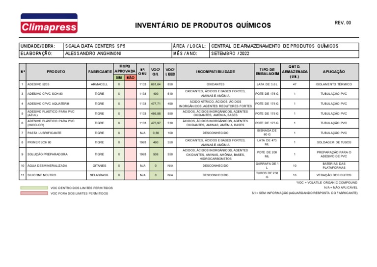 Inventário de Produtos Químicos SP5 | PDF | Cloreto de polivinila (PVC ...