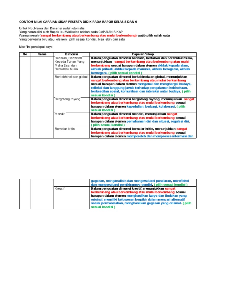 Contoh Nilai Capaian Sikap Peserta Didik Pada Rapor Kelas 8 Dan 9 | PDF