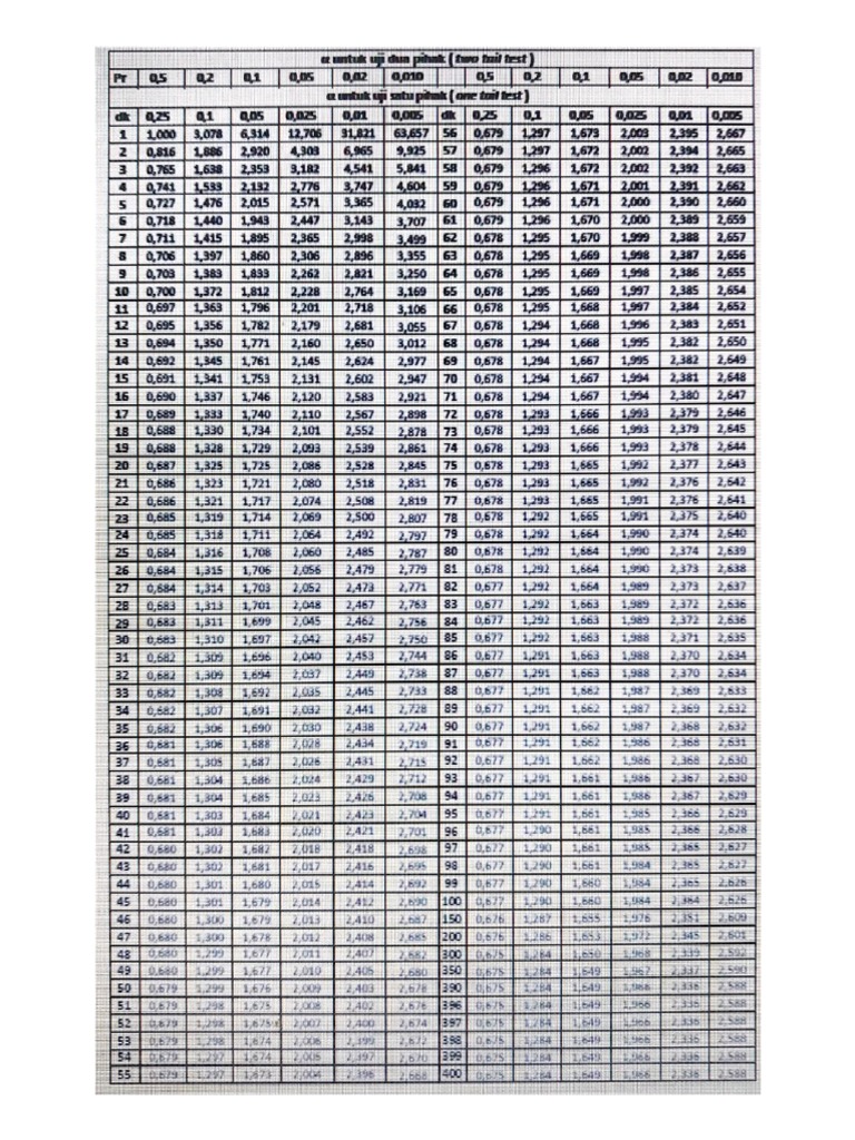 Tabel F | PDF
