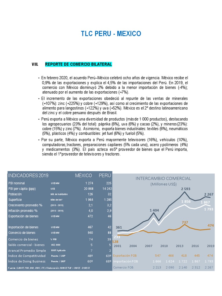 TLC Perú - Mexico | PDF | Perú | México