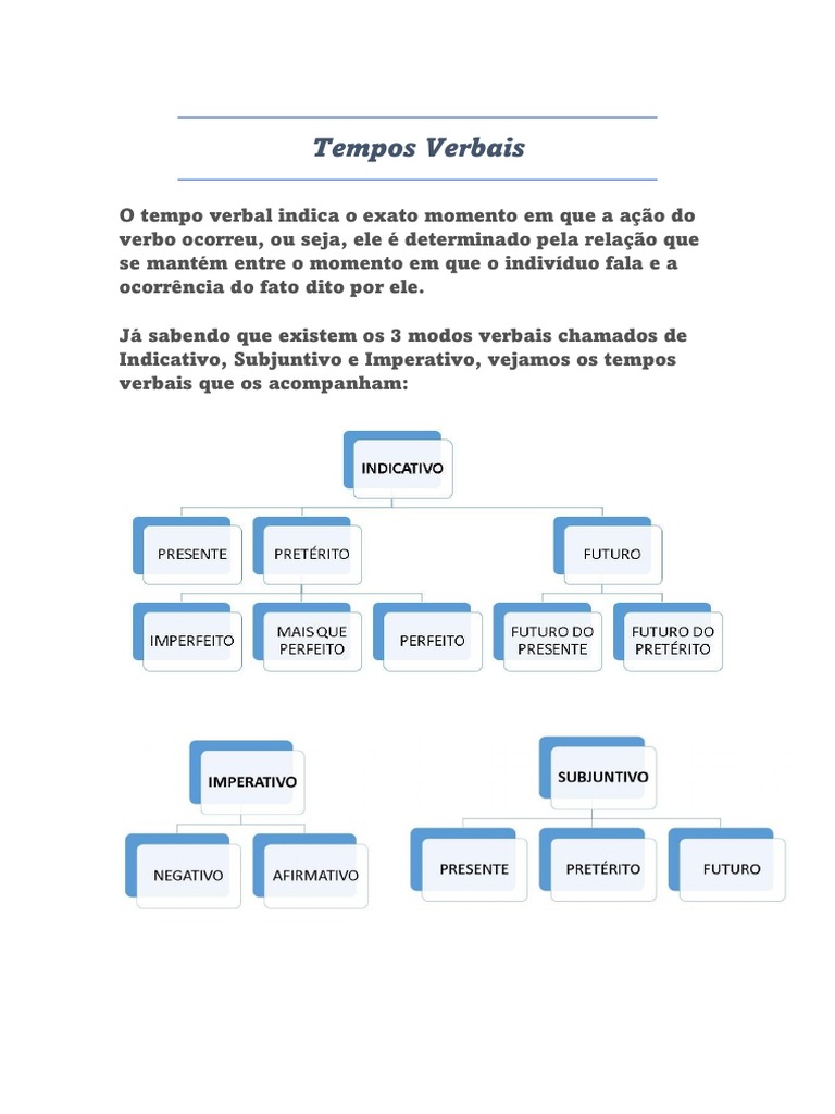 Tempos Verbais | PDF