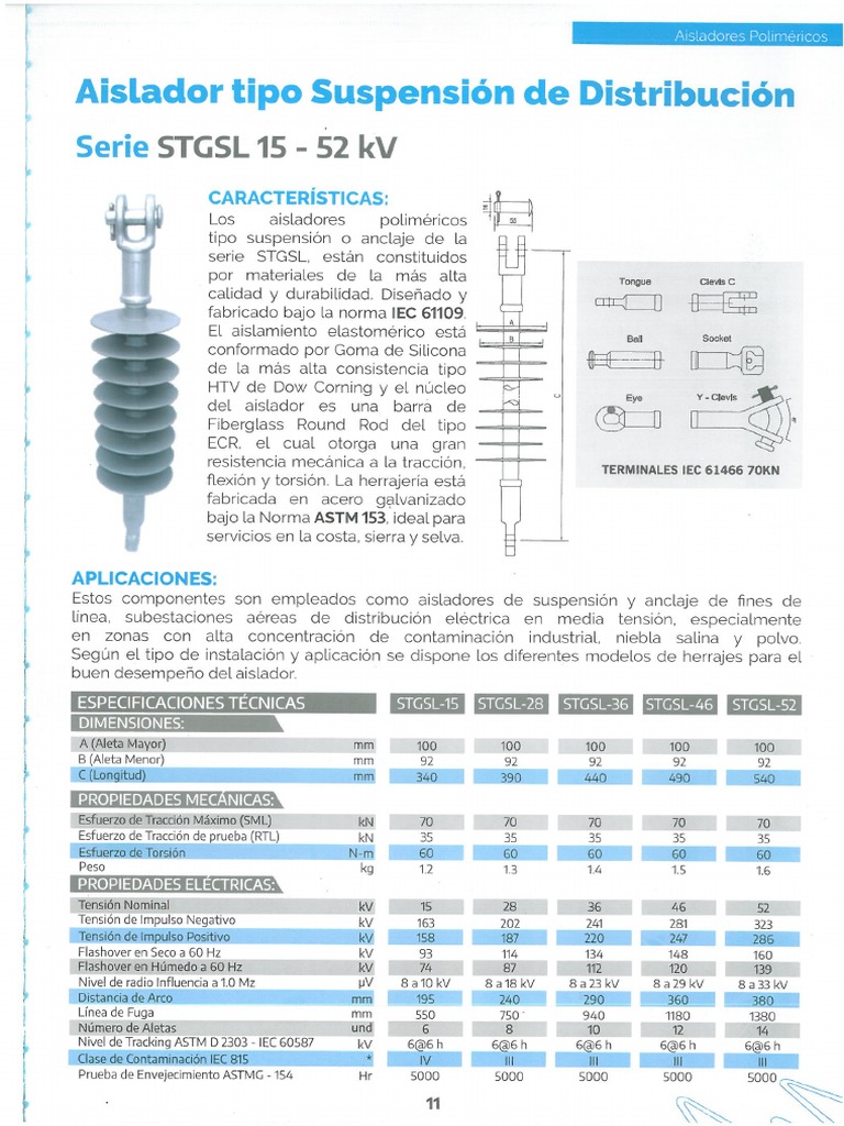 Catalogo de Aisladores | PDF