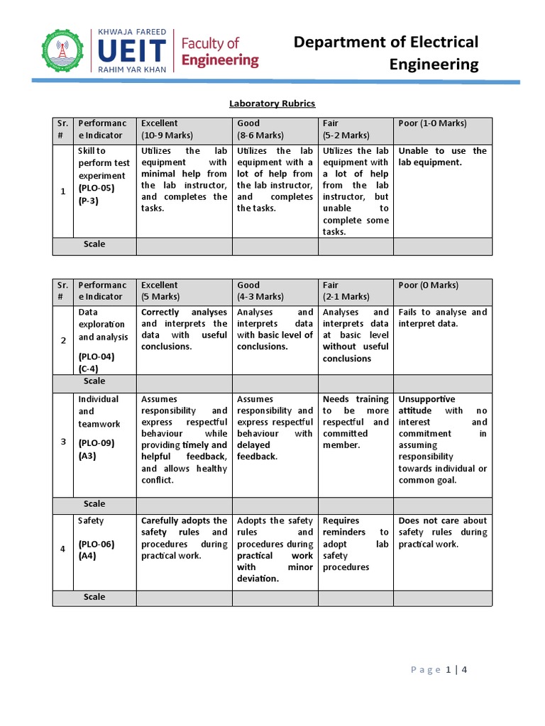 Lab Rubrics | PDF | Simulation | Experiment