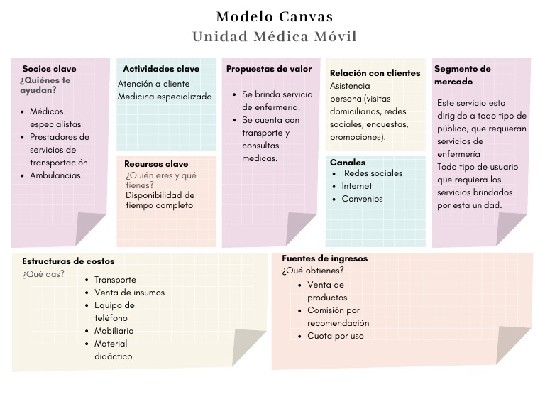 Modelo de Negocios Canva | PDF | Comunicación | Informática