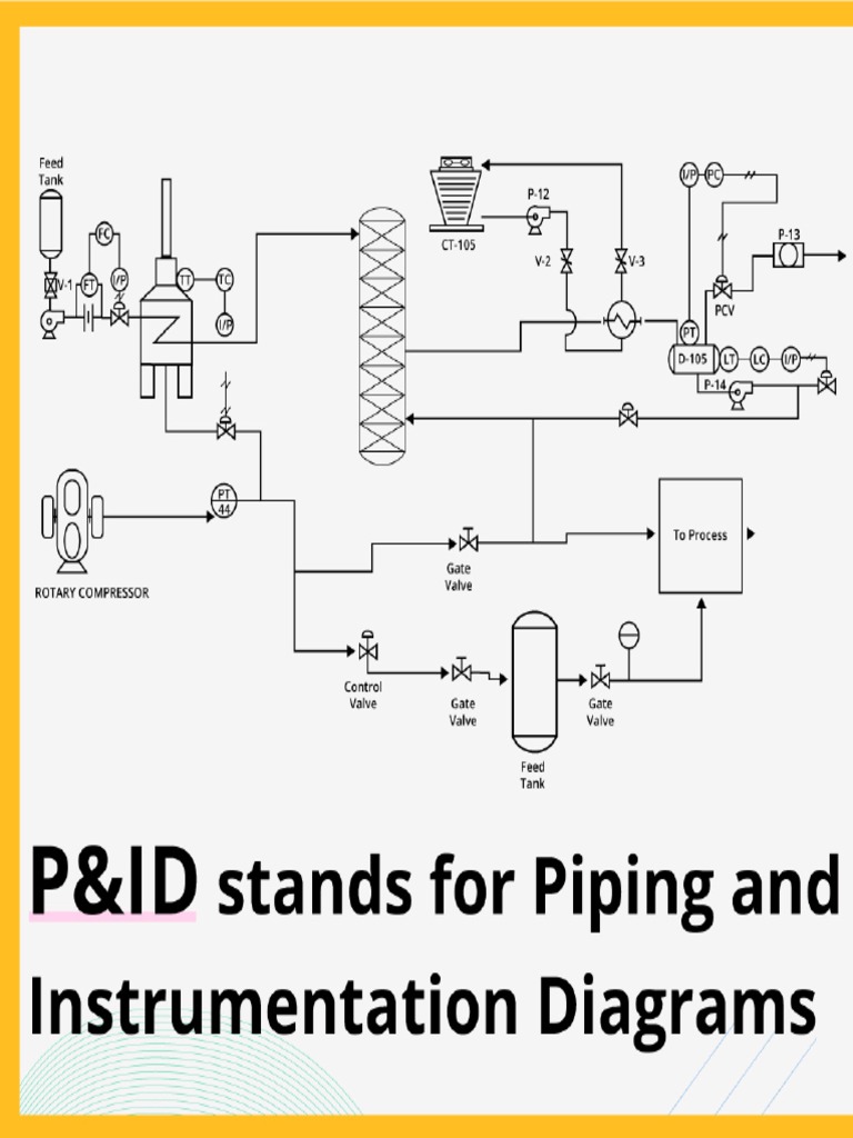 How To Read The P&ID Diagrams | PDF