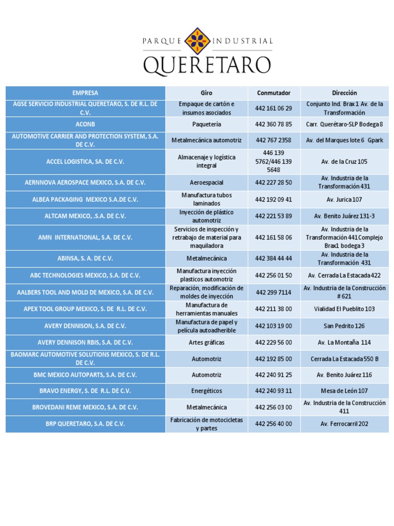 Directorio de Empresa Piq | PDF | Sector secundario de la economía ...