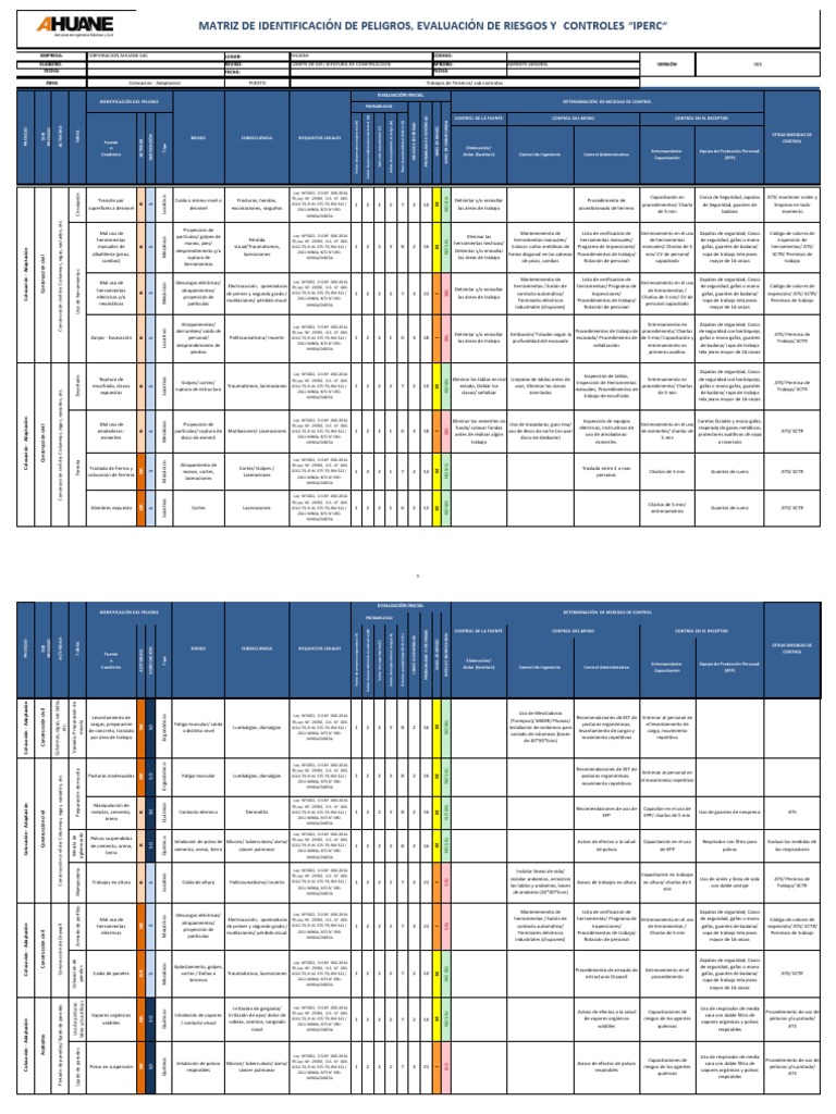 3.14 Matriz de Iper | PDF