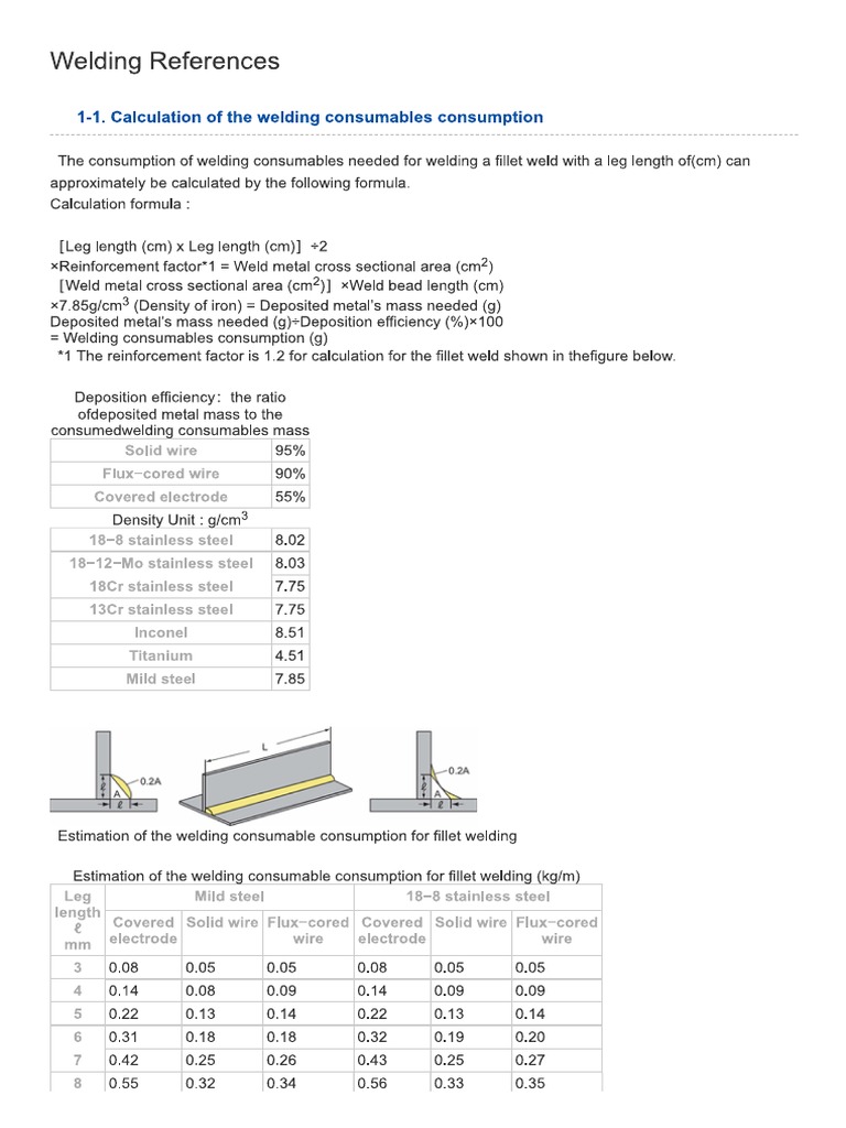 Welding Consumables | PDF