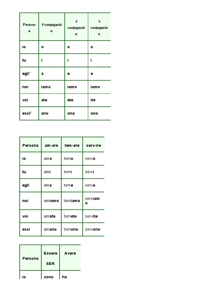 Verbos Italianos | PDF