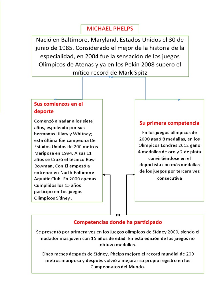 Michael Phelps Biografía 34 | PDF