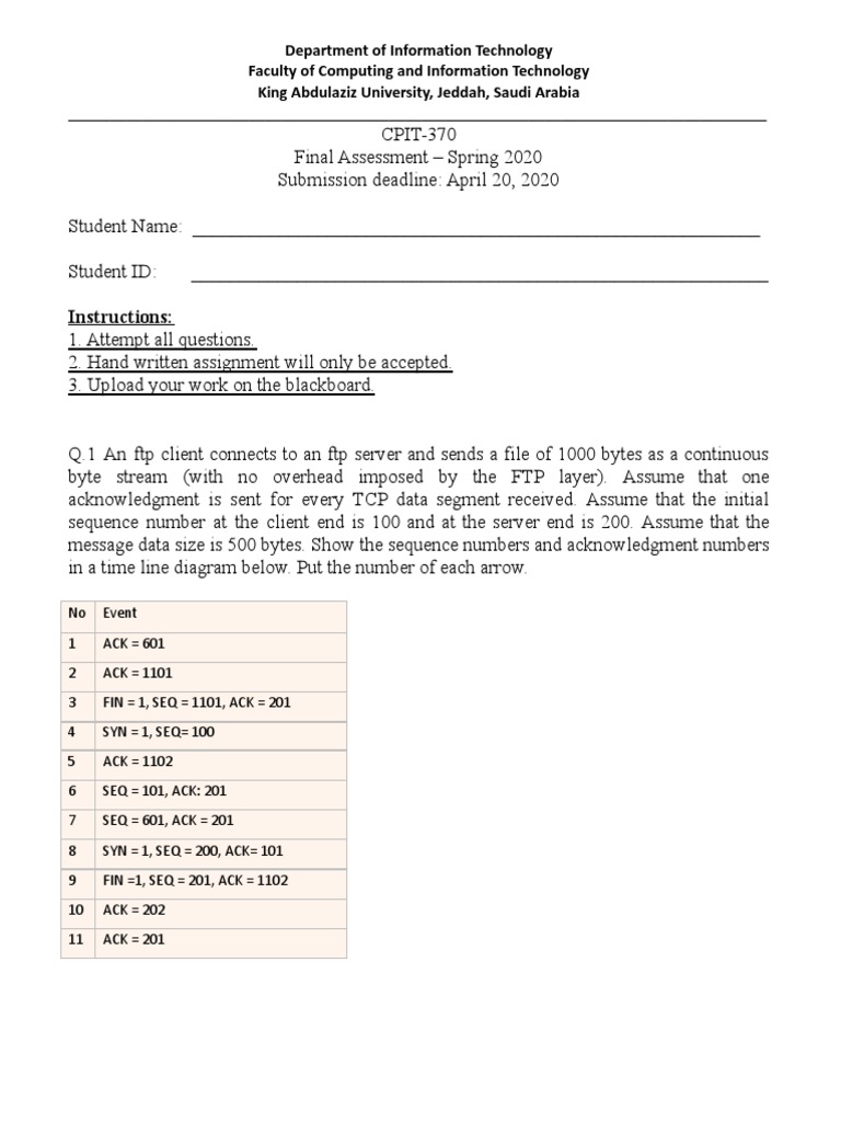 CPIT370 Final Spring2020.Docx 2 | PDF | Transmission Control Protocol ...