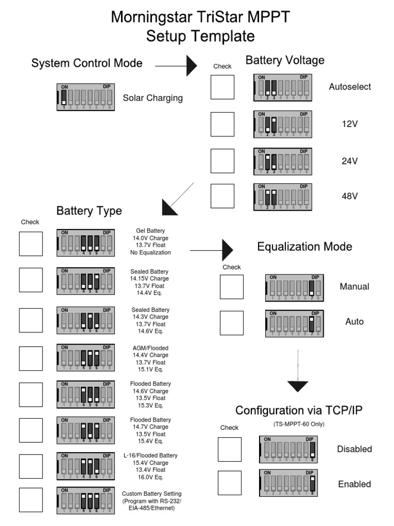 TriStar MPPT DIP Switch Setup Template en 1 | PDF | Battery ...