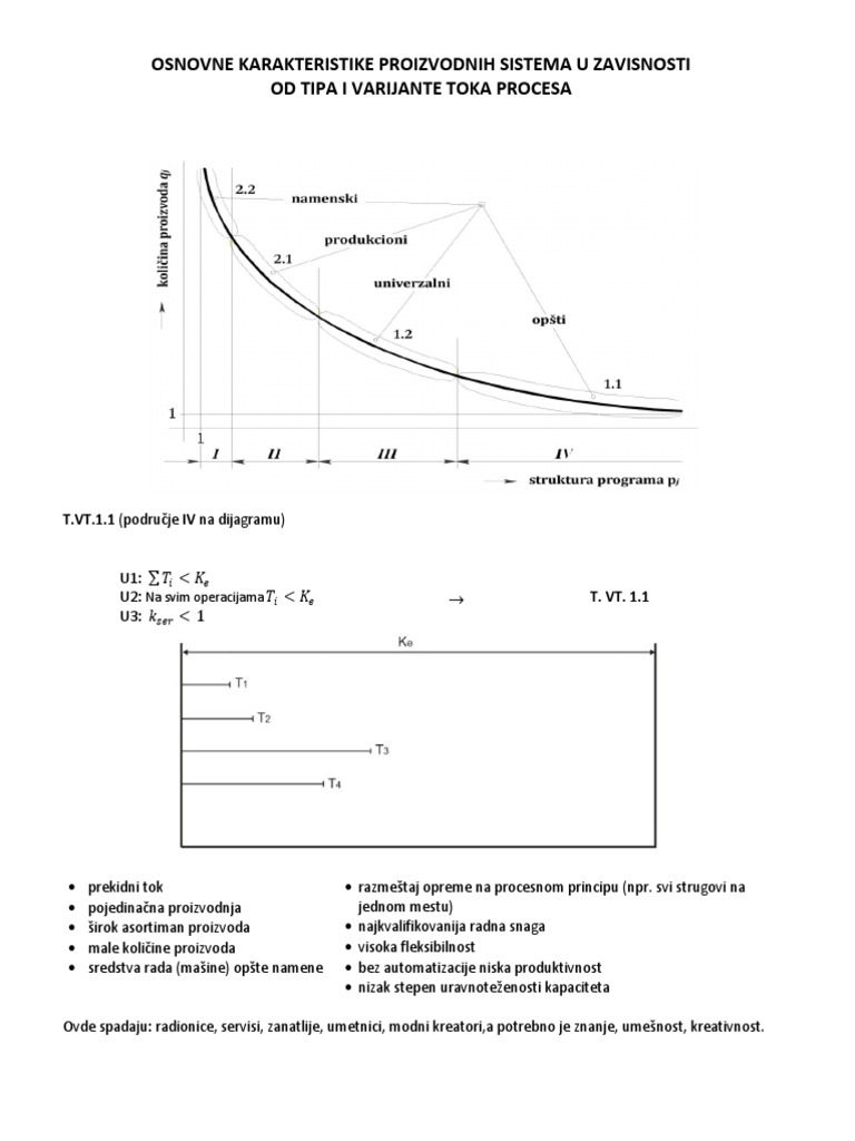 Osnovne Karakteristike Proizvodnih Sistema U Zavisnosti Od Tipa I ...
